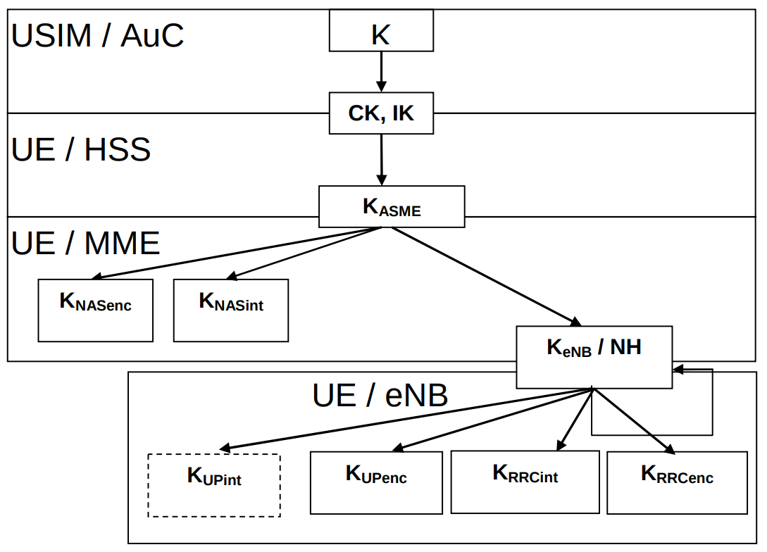 Lte Nas 金鑰計算 Home Frank
